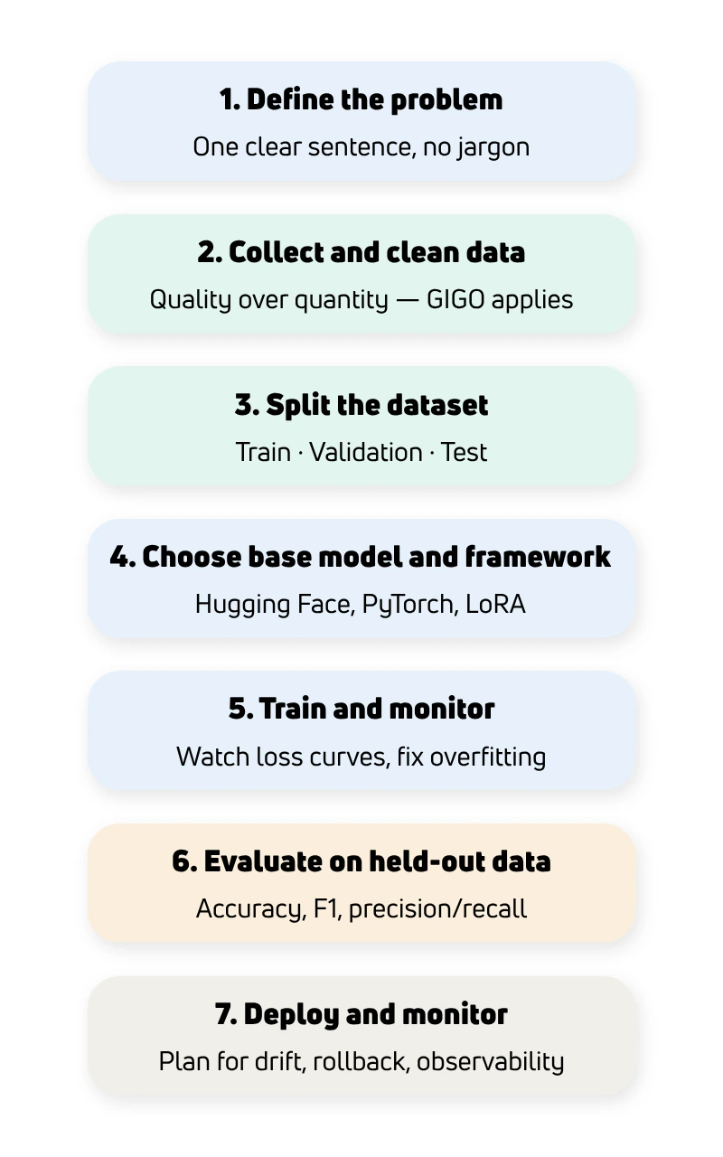 TrainAI - World-Class AI Certifications & Training